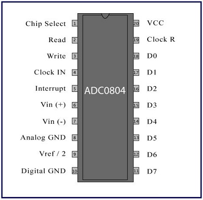 ADC0804 IC Price In BD | RoboDoc