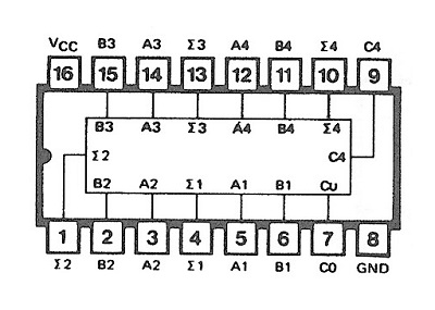 74283 IC Price In BD | RoboDoc